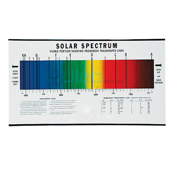 Solar Spectrum Chart JLab India, Manufacturers, Suppliers & Exporters ...