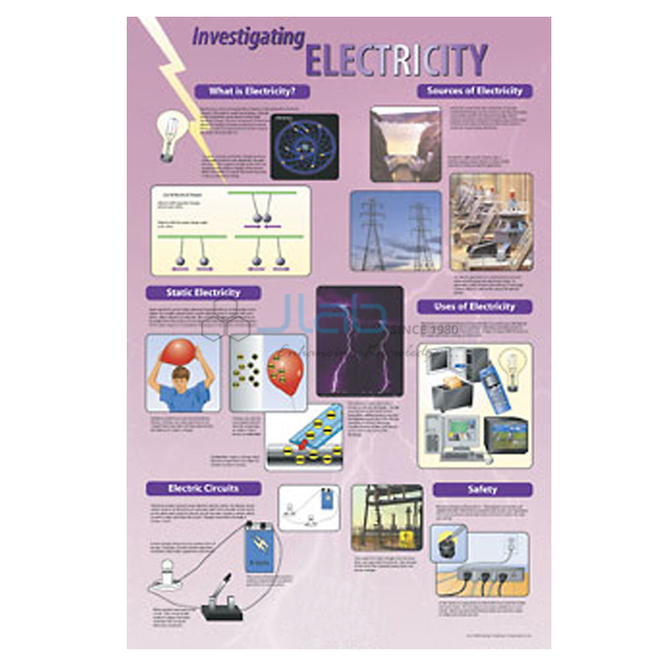 Investigating Electricity Poster India, Manufacturers, Suppliers ...