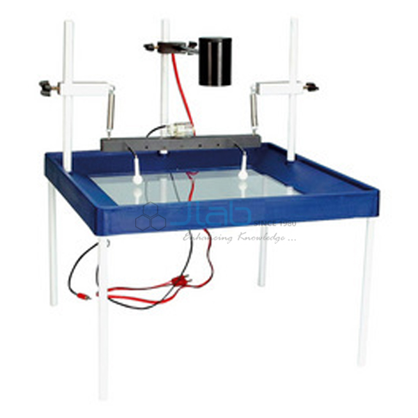 Measurement in the Laboratory Lab Investigation India, Measurement in ...