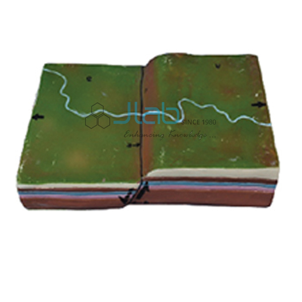 Cycle of Erosion 3D Model India, Albania (Tirane), Algeria (Algiers ...