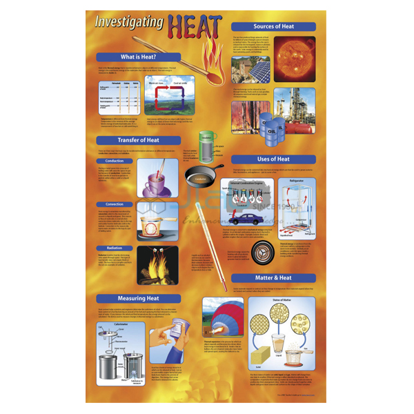 Investigating Heat Poster India, Manufacturers, Suppliers & Exporters ...