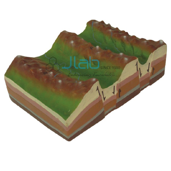 Groundwater Model India, Albania (Tirane), Algeria (Algiers), Andorra ...