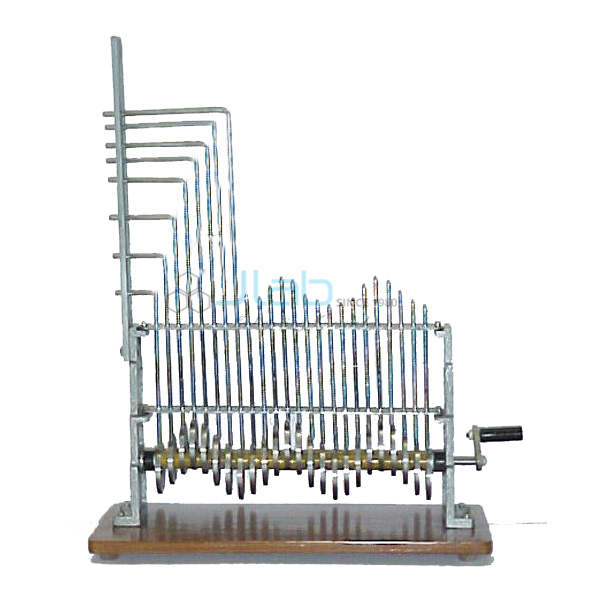 Helix Wave Form India, Albania (Tirane), Algeria (Algiers), Andorra ...